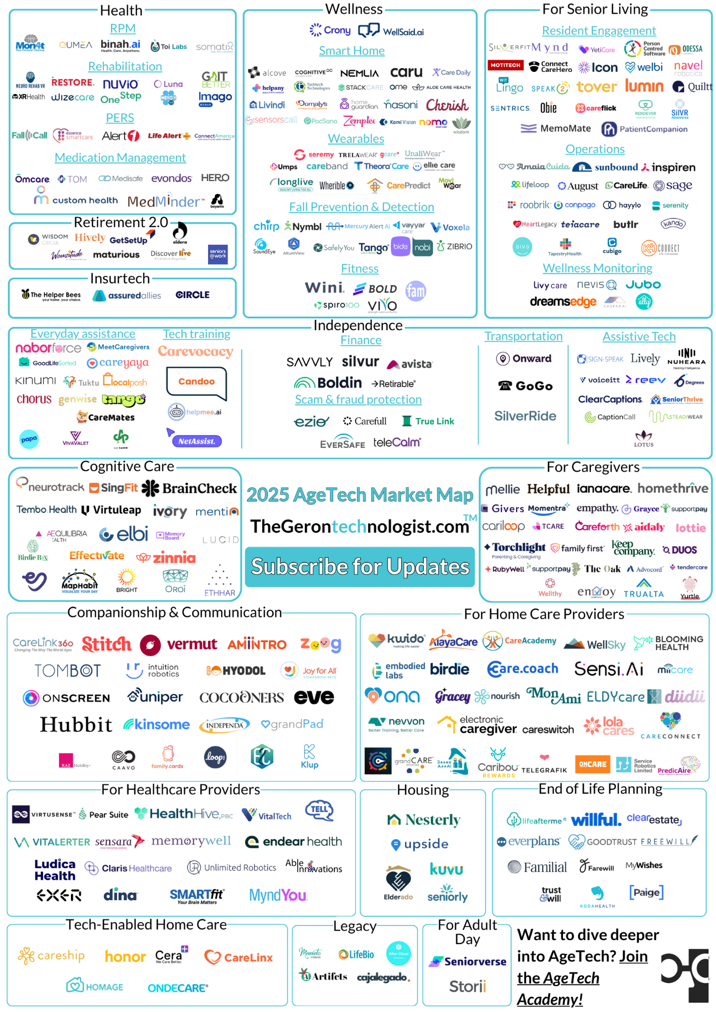 2025 AgeTech Market Map (8th Edition) - TheGerontechnologist